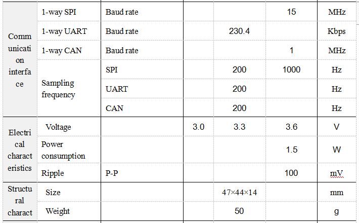 IMU200A-D0 Inertial Measurement Unit