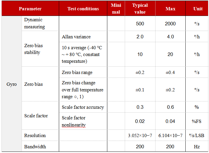 IMU200A-D0 Inertial Measurement Unit