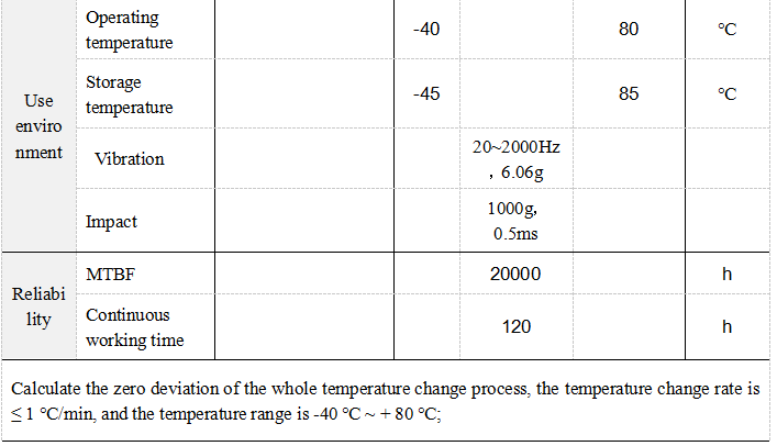 IMU200A-D0 Inertial Measurement Unit